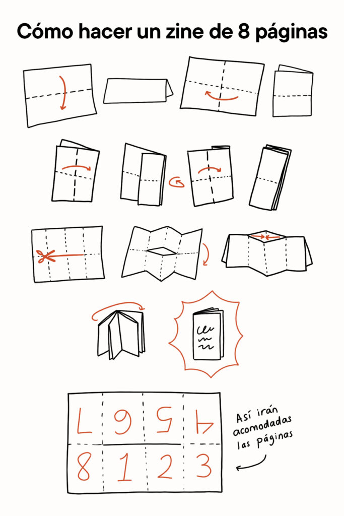 Qué es un zine y cómo hacer el tuyo | David Salinas M